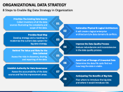 Organizational Data Strategy PowerPoint and Google Slides Template ...