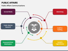 Public Affairs PowerPoint and Google Slides Template - PPT Slides