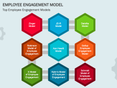 Employee Engagement Model PowerPoint and Google Slides Template - PPT Slides