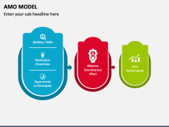 AMO Model PowerPoint and Google Slides Template - PPT Slides