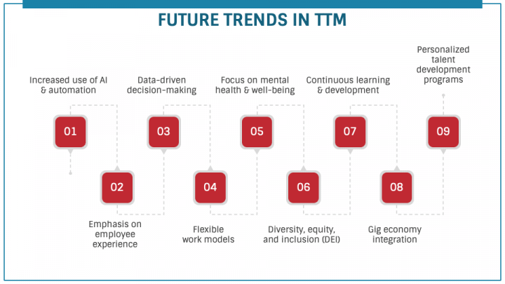 Total Talent Management PowerPoint and Google Slides Template - PPT Slides