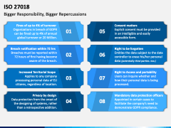 ISO 27018 PowerPoint and Google Slides Template - PPT Slides