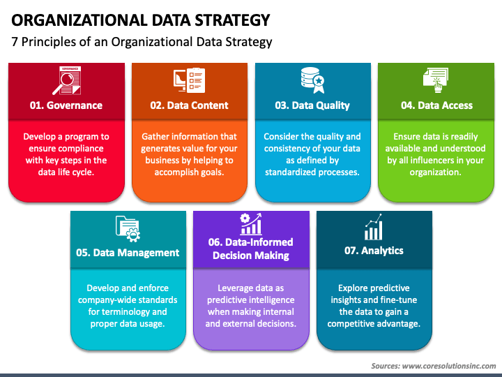 Organizational Data Strategy PowerPoint Template - PPT Slides