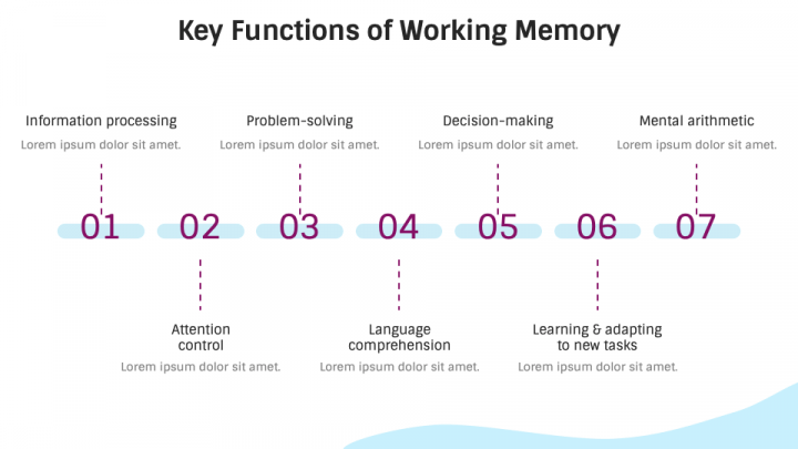 Working Memory PowerPoint and Google Slides Template - PPT Slides