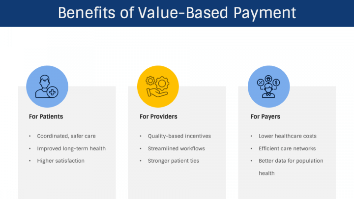 Value-Based Payment (VBP) PowerPoint and Google Slides Template - PPT Slides