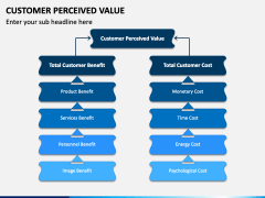 Customer Perceived Value PowerPoint and Google Slides Template - PPT Slides