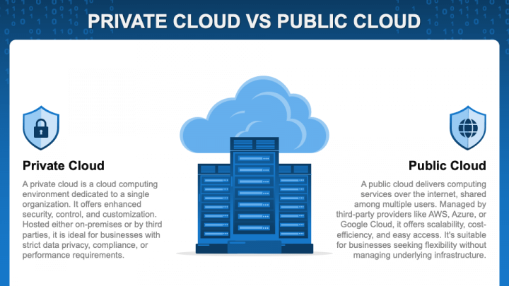 Private Cloud Vs Public Cloud PowerPoint and Google Slides Template - PPT Slides