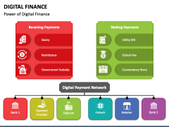 Digital Finance PowerPoint and Google Slides Template - PPT Slides