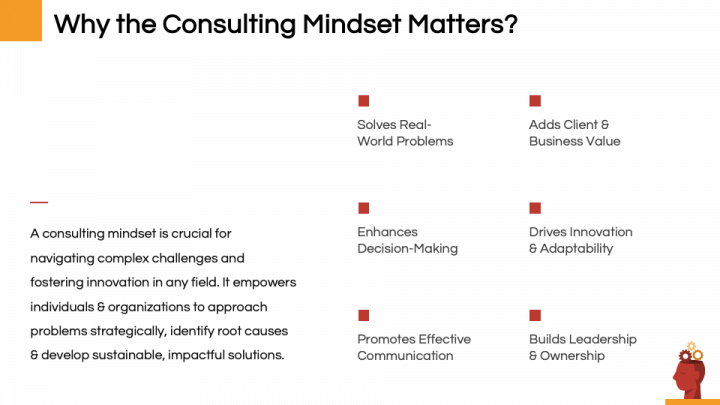 Consulting Mindset PowerPoint and Google Slides Template - PPT Slides