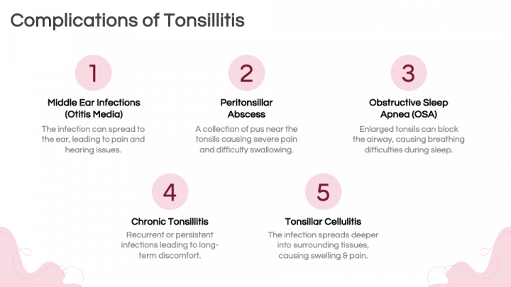 Tonsillitis PowerPoint and Google Slides Template - PPT Slides