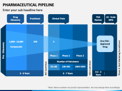 Pharmaceutical Pipeline PowerPoint and Google Slides Template - PPT Slides
