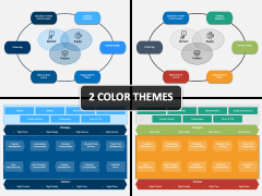 End To End Supply Chain (E2E SCM) PowerPoint and Google Slides Template - PPT Slides