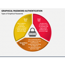Password Security PowerPoint Template and Google Slides Theme
