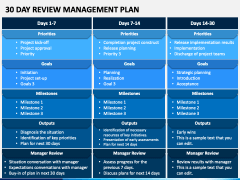 30 Day Review Management Plan PowerPoint and Google Slides Template ...