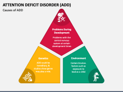 Attention Deficit Disorder (ADD) PowerPoint and Google Slides Template - PPT Slides