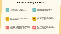 Creator Economy PowerPoint and Google Slides Template - PPT Slides