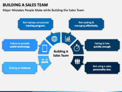 Building A Sales Team PowerPoint and Google Slides Template - PPT Slides