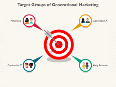 Generational Marketing PowerPoint and Google Slides Template - PPT Slides