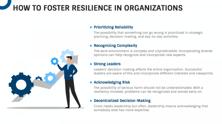 Resilience Management PowerPoint and Google Slides Template - PPT Slides