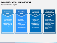 Working Capital Management PowerPoint and Google Slides Template - PPT ...