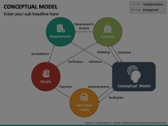Conceptual Model PowerPoint and Google Slides Template - PPT Slides