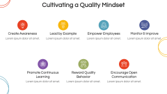 Quality Mindset PowerPoint and Google Slides Template - PPT Slides