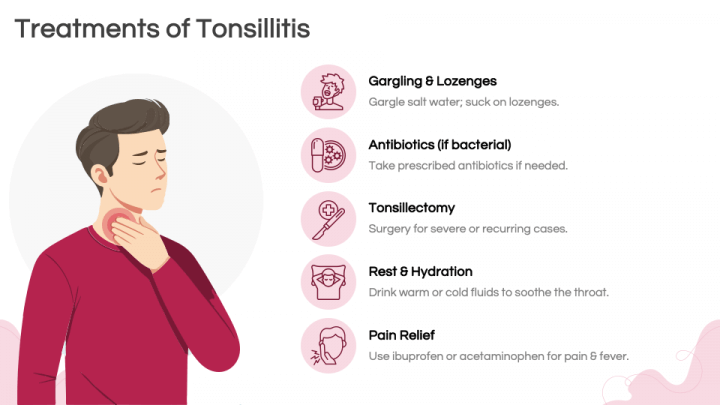 Tonsillitis PowerPoint and Google Slides Template - PPT Slides