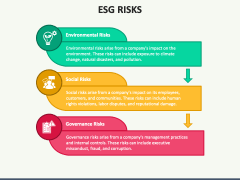 ESG Risks PowerPoint and Google Slides Template - PPT Slides
