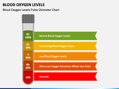 Blood Oxygen Levels PowerPoint and Google Slides Template - PPT Slides