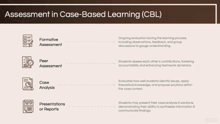 Case-Based Learning PowerPoint and Google Slides Template - PPT Slides