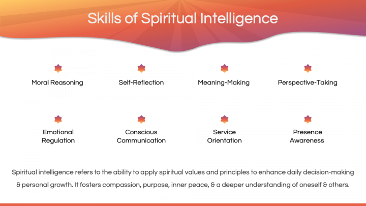 Spiritual Intelligence PowerPoint and Google Slides Template - PPT Slides