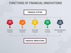 Financial Innovation PowerPoint and Google Slides Template - PPT Slides