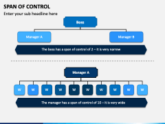 Span of Control PowerPoint and Google Slides Template - PPT Slides