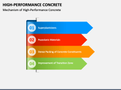 High-Performance Concrete PowerPoint and Google Slides Template - PPT ...