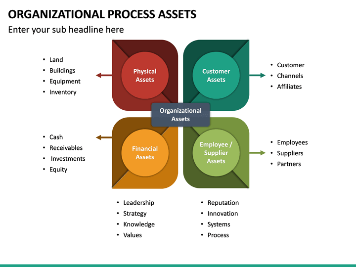 Organizational Process Assets PowerPoint Template | SketchBubble