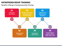 Entrepreneurship Training PowerPoint and Google Slides Template - PPT ...