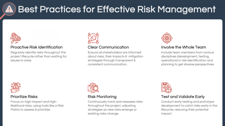 Software Risk Management PowerPoint and Google Slides Template - PPT Slides