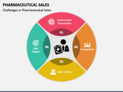 Pharmaceutical Sales PowerPoint and Google Slides Template - PPT Slides