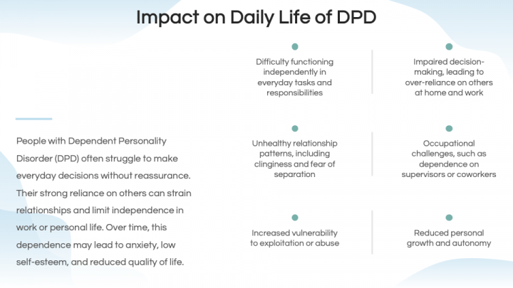 Dependent Personality Disorder PowerPoint and Google Slides Template