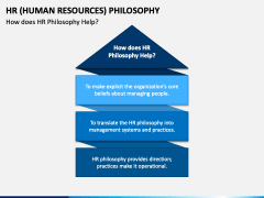 HR Philosophy PowerPoint and Google Slides Template - PPT Slides