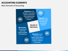 Accounting Elements PowerPoint and Google Slides Template - PPT Slides