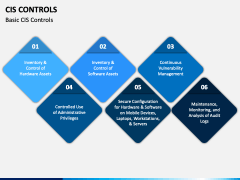CIS Controls PowerPoint and Google Slides Template - PPT Slides