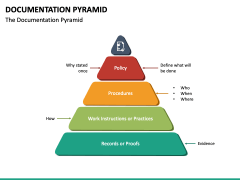Documentation Pyramid PowerPoint and Google Slides Template - PPT Slides