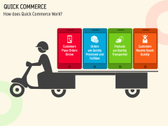 Quick Commerce PowerPoint and Google Slides Template - PPT Slides