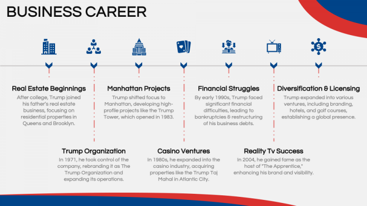 Free - Donald Trump Presentation for PowerPoint and Google Slides - PPT ...