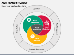 Anti-Fraud Strategy PowerPoint and Google Slides Template - PPT Slides