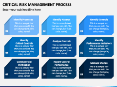 Critical Risk Management Process PowerPoint and Google Slides Template ...