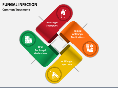 Fungal Infection PowerPoint and Google Slides Template - PPT Slides
