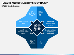 Hazard and Operability Study Hazop PowerPoint and Google Slides Template - PPT Slides