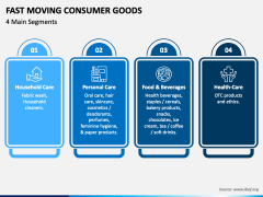 Fast Moving Consumer Goods PowerPoint and Google Slides Template - PPT ...